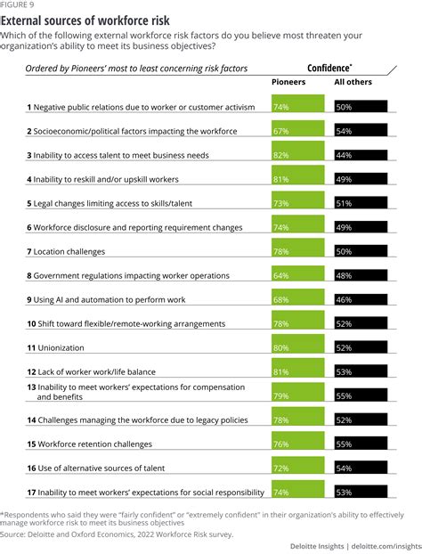 Managing Workforce Risk In An Era Of Unpredictability And Disruption