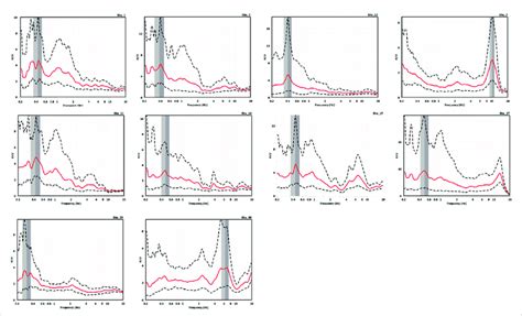 Examples Of H V Spectral Ratio At Ambient Noise Measurement Stations