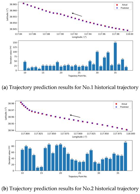 Jmse Free Full Text Ship Anomalous Behavior Detection Using