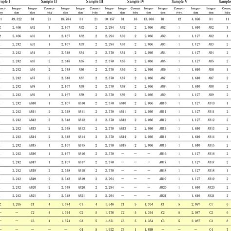 Connectivity And Integration Of Sample Space Download Scientific Diagram