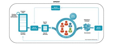 Sprint Scrum Org