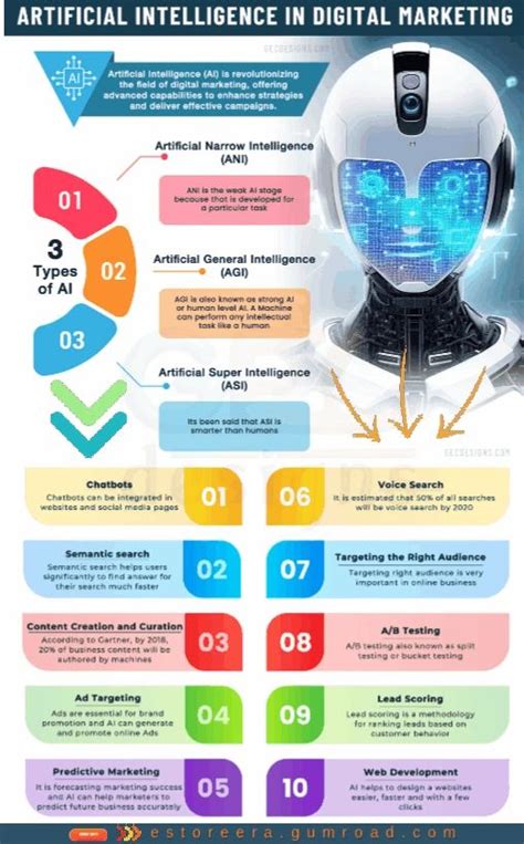 E Storeera On Linkedin Chatgpt Chatgpt4 Ai Openai Artificialintelligence Datascience