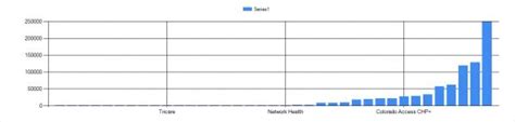 Vs 2015 Resolved Question About Chart Formatting Vbforums
