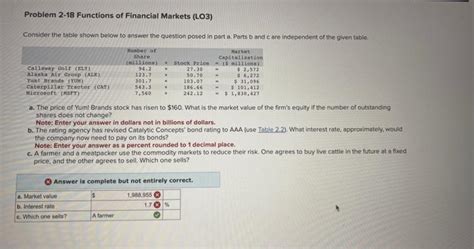 Solved Problem Functions Of Financial Markets Lo Chegg