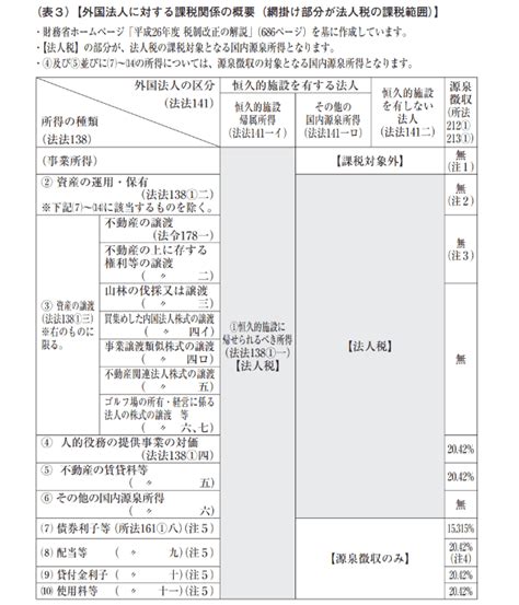 租税条約とは？目的や適用例、届出書の手続きなどをわかりやすく解説 The Owner