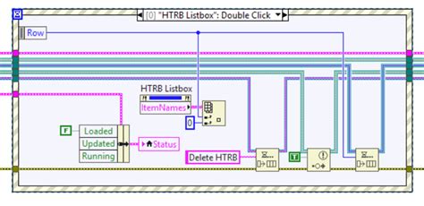 Fatal Internal Error Ni Community
