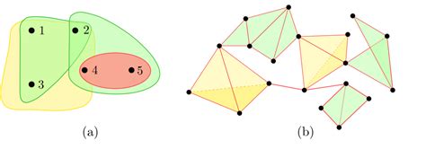 Physics Reports 最新综述：高阶互动网络的结构和动力学 集智俱乐部