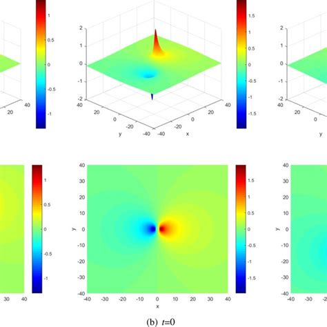 Color Online Three Anomalously Interacting Lump Waves Describing By Download Scientific