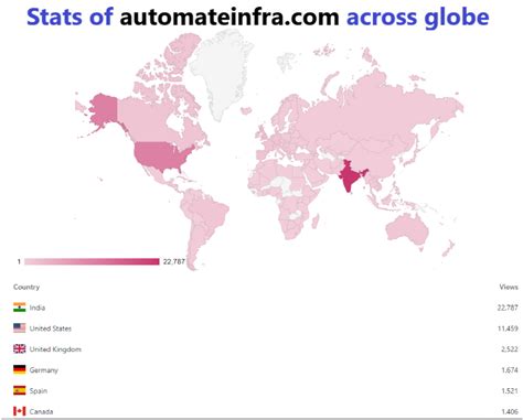 devops automateinfra learning most trending and quality devops cloud