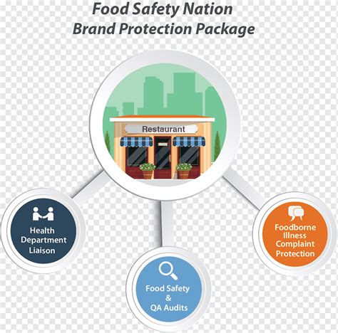 Food Safety Logo Png Certificados Lozanuez Pecans Haccp Food Safety