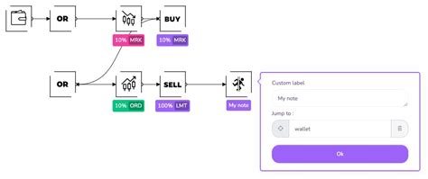 crypto algo goto block simplify and optimize your trading strategy