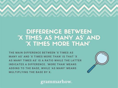 X Times As Many As Vs X Times More Than
