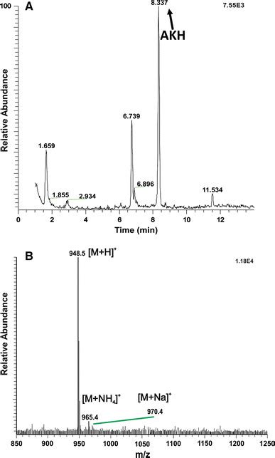 Liquid Chromatographic Lc Positive Electrospray Ionization Esi Download Scientific Diagram