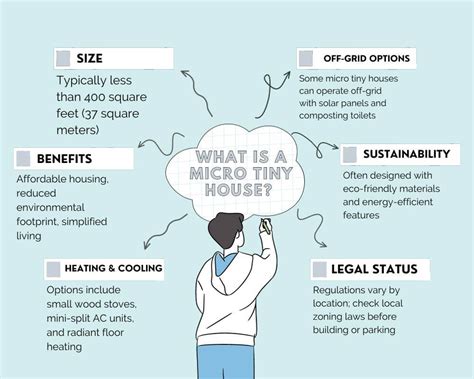What Is A Micro Tiny House And What Are They Good For