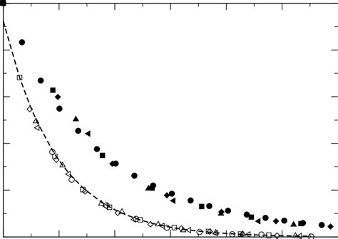 3 the normalized spatial velocity correlation function cs r c 0