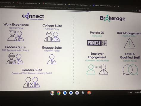 Martin Folan On Linkedin Careers Workexperience