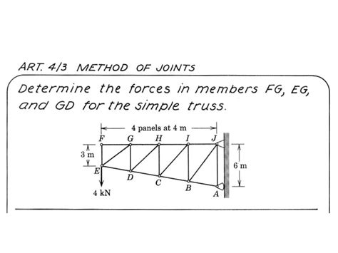 Method Of Sections Method Of Sections It Is
