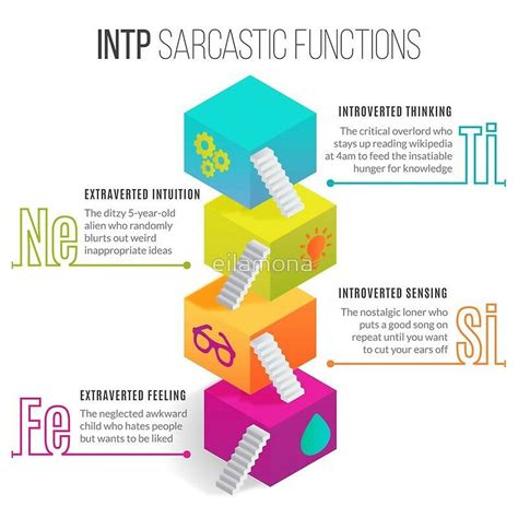 Intp Sarcastic Functions Infj Intp Infj Infp