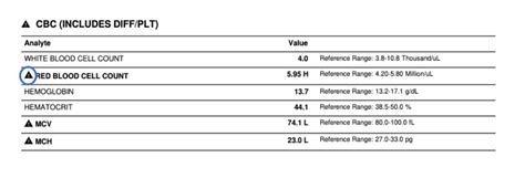 recognizing out of range lab results and what they mean