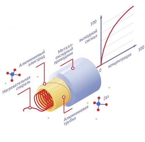 Датчик угарного газа для дома и бани какой лучше выбрать