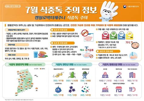 2024년 7월 월간 식중독 주의 정보 거제시 어린이·사회복지급식관리지원센터 블로그