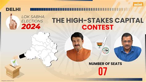 Delhi Election Results 2024 Live Daily Expert News