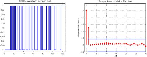 5 Prbs Signal And Corresponding Autocorrelation Function Download