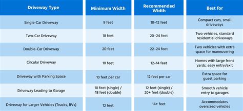 How Wide Should A Driveway Be Driveway Width Explained