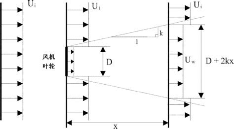 Optimized Arranging Method For Wind Generator Groups In Wind Farm Eureka Patsnap