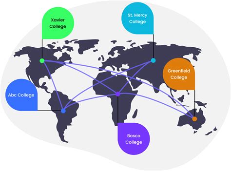 Empower Education With Our Learning Management Softwarelms