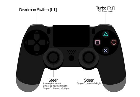 dingo user manual clearpath robotics documentation
