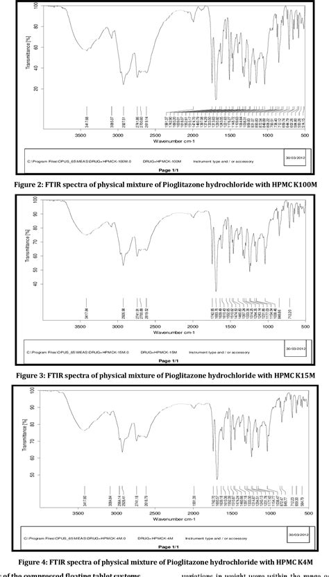 Figure 4 From Design And Evaluation Of Pioglitazone Hydrochloride Gastroretentive Floating
