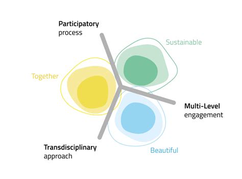 Neb Compass Self Assessment Tool