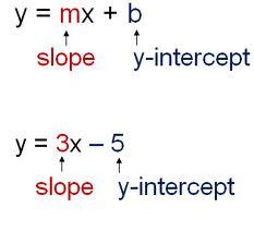 Ymxb Linear Relationships