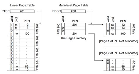 OS 20 Paging Smaller Tables