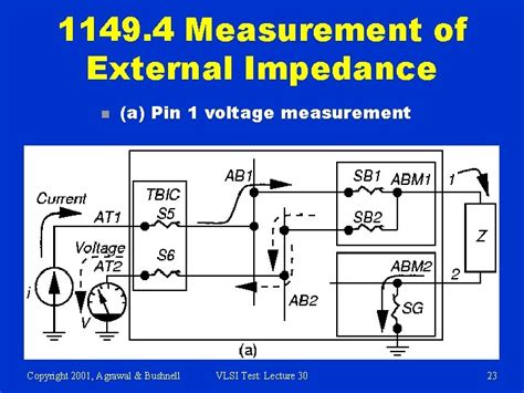 Lecture Ieee Jtag Analog Test
