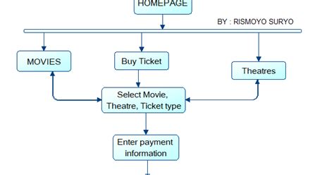 Fahmi Nur Hidayat Windows Navigation Diagram