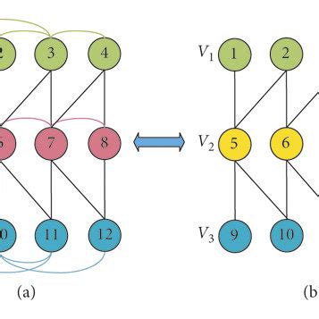 Graphical Illustrations Of A A Multilayer Network Consisting Of Three Download Scientific
