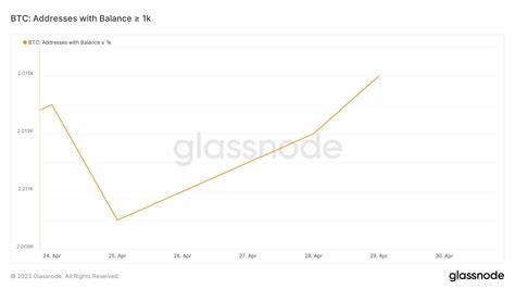 As Bitcoin BTC Struggles To Stay Above K Investors Turn Towards AMBCrypto
