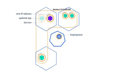 Kubernetes Rolling Update Objectives By Teerup Mirrey Jul 2024