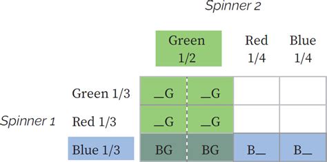Probability Area Model
