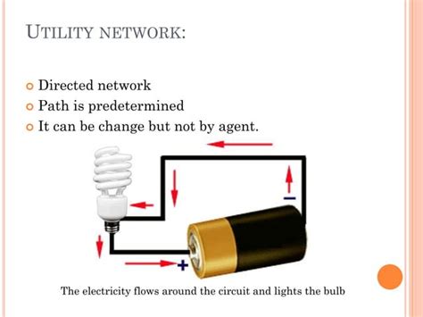 Network Analysis In Gis