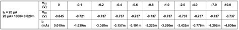 Solved By Referring This Data Do The Same Graph But Using Chegg Com