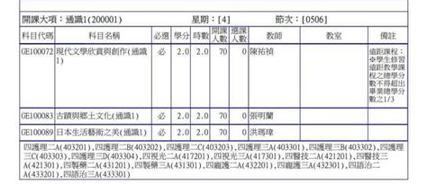 求好過🙏 中華醫事科技大學板 Dcard