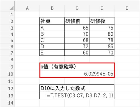 【excel】t検定の概要と「t Test」関数の使い方 Indeed インディード
