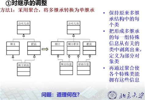 软件工程学习笔记——第七周：面向对象设计 1 2软件工程问题域分析部分设计实例 Csdn博客
