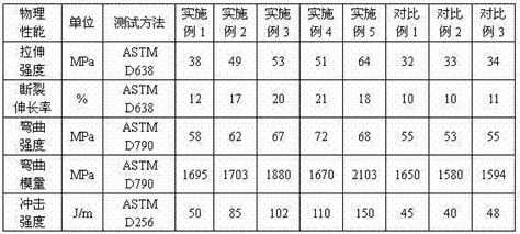 Polyphenyl Etherabs Acrylonitrile Butadiene Styrene Alloy And