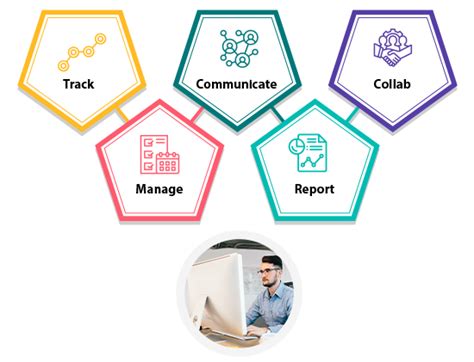 Aqore The All In One Sales CRM Software You Need