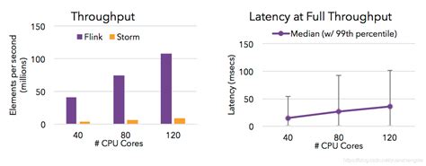Flink【基础知识 01】(简介核心架构分层api集群架构应用场景特点优势)(一篇即可大概了解flink) 阿里云开发者社区 Flink【基础知识 01】(简介核心架构分层api集群架构应用场景特点优势)(一篇即可大概了解flink) 阿里云开发者社区