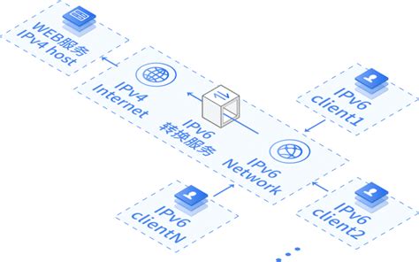 Ipv6升级改造难点分析之：ipv6安全（中科三方） 知乎